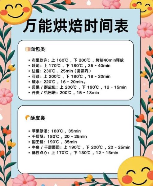 烤蛋糕的温度和时间_家用烤箱如何设置-第3张图片-山城妙识