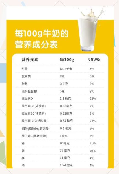 哪种牛奶营养最好_全脂牛奶和脱脂牛奶哪个更健康-第1张图片-山城妙识 哪种牛奶营养最好_全脂牛奶和脱脂牛奶哪个更健康-第1张图片-山城妙识