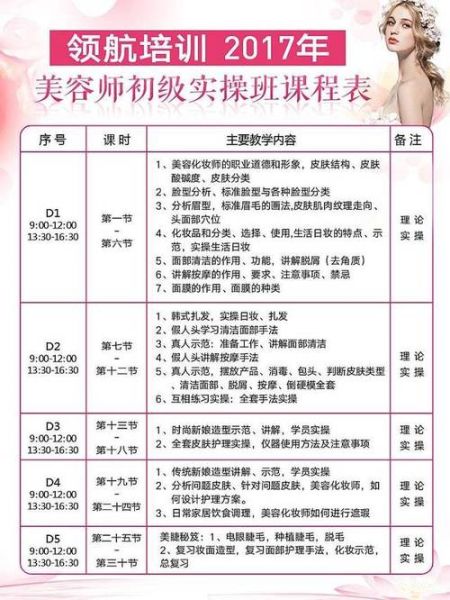 新手学美容要多久_零基础学美容多久能上手-第3张图片-山城妙识 新手学美容要多久_零基础学美容多久能上手-第3张图片-山城妙识