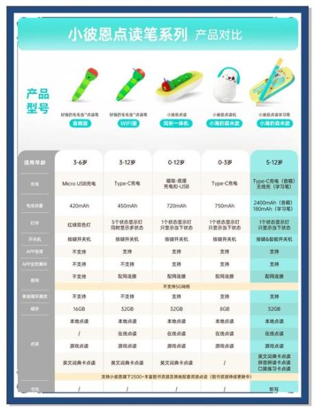 毛毛虫点读笔适合几岁孩子_毛毛虫点读笔怎么使用-第2张图片-山城妙识 毛毛虫点读笔适合几岁孩子_毛毛虫点读笔怎么使用-第2张图片-山城妙识