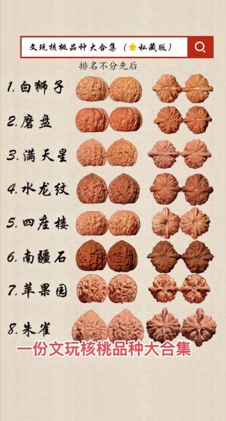 文玩核桃怎么盘玩_文玩核桃图片大全-第2张图片-山城妙识 文玩核桃怎么盘玩_文玩核桃图片大全-第2张图片-山城妙识