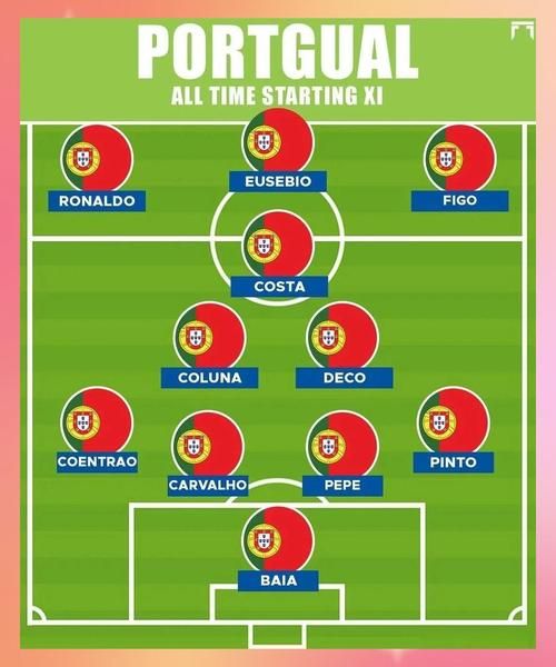 葡萄牙国家队历史最佳阵容_2024欧洲杯前景如何-第2张图片-山城妙识 葡萄牙国家队历史最佳阵容_2024欧洲杯前景如何-第2张图片-山城妙识