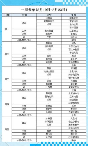 单位食堂一周菜谱_如何搭配更营养-第1张图片-山城妙识 单位食堂一周菜谱_如何搭配更营养-第1张图片-山城妙识