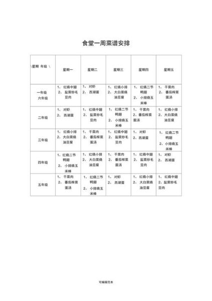 单位食堂一周菜谱_如何搭配更营养-第3张图片-山城妙识 单位食堂一周菜谱_如何搭配更营养-第3张图片-山城妙识