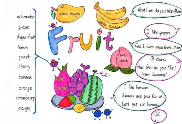 水果英语手抄报怎么画_水果英文单词大全-第2张图片-山城妙识 水果英语手抄报怎么画_水果英文单词大全-第2张图片-山城妙识