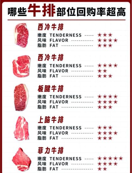 牛排怎么做才嫩_牛排煎几分钟最好-第2张图片-山城妙识