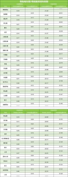 成都地铁运营时间几点到几点_成都地铁末班车是几点-第1张图片-山城妙识 成都地铁运营时间几点到几点_成都地铁末班车是几点-第1张图片-山城妙识