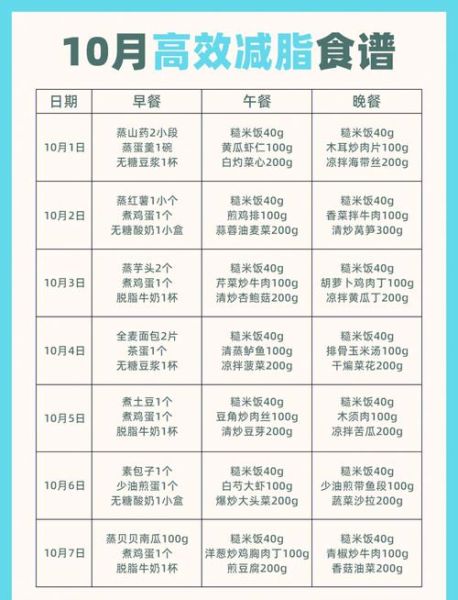 瘦的最快的减肥食谱_一周能瘦10斤吗-第3张图片-山城妙识 瘦的最快的减肥食谱_一周能瘦10斤吗-第3张图片-山城妙识