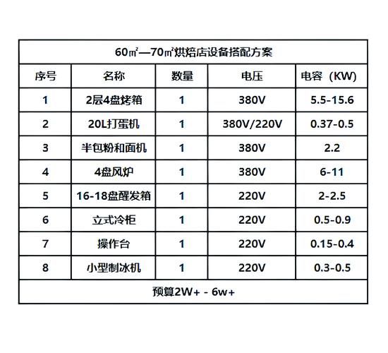 蛋糕烘焙机器设备价格_多少钱一台-第2张图片-山城妙识 蛋糕烘焙机器设备价格_多少钱一台-第2张图片-山城妙识