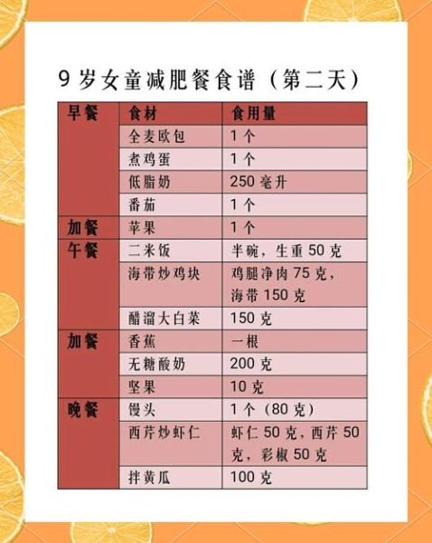7一9岁儿童减肥食谱_如何科学安排三餐-第1张图片-山城妙识 7一9岁儿童减肥食谱_如何科学安排三餐-第1张图片-山城妙识