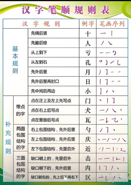 汉字笔画大全表_如何快速查笔画-第3张图片-山城妙识 汉字笔画大全表_如何快速查笔画-第3张图片-山城妙识