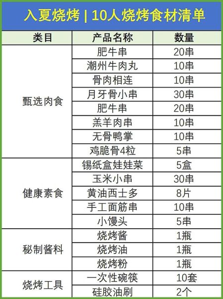 烧烤哪些食材好吃_烧烤必点清单-第3张图片-山城妙识 烧烤哪些食材好吃_烧烤必点清单-第3张图片-山城妙识
