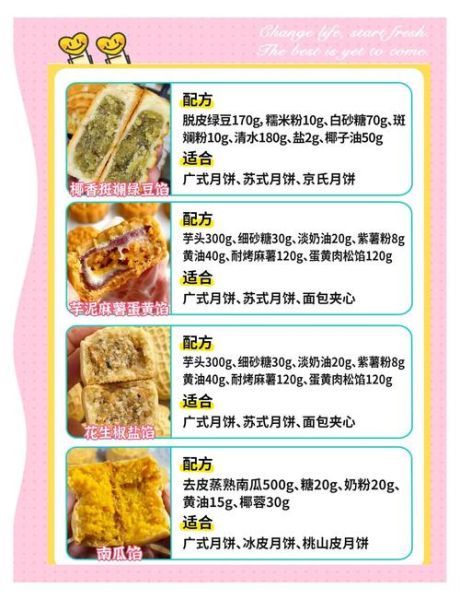月饼馅料原料有哪些_传统月饼馅料配方大全-第2张图片-山城妙识 月饼馅料原料有哪些_传统月饼馅料配方大全-第2张图片-山城妙识
