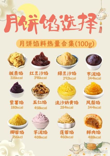 月饼馅料原料有哪些_传统月饼馅料配方大全-第3张图片-山城妙识 月饼馅料原料有哪些_传统月饼馅料配方大全-第3张图片-山城妙识