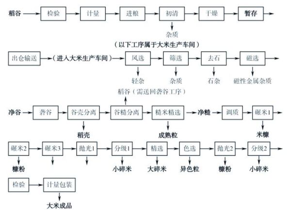 米线是怎么生产出来的_米线加工工艺流程-第1张图片-山城妙识 米线是怎么生产出来的_米线加工工艺流程-第1张图片-山城妙识