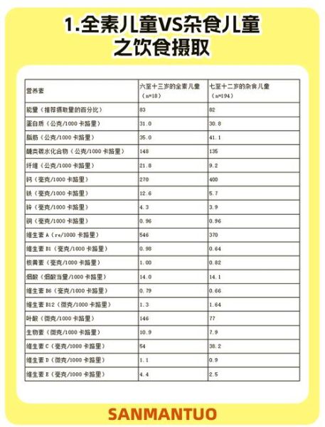 儿童素食营养食谱大全_如何科学搭配-第2张图片-山城妙识 儿童素食营养食谱大全_如何科学搭配-第2张图片-山城妙识