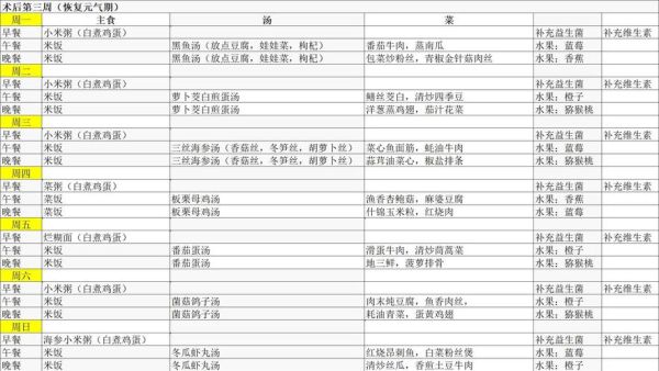 术后病人吃什么恢复快_术后营养食谱大全-第2张图片-山城妙识