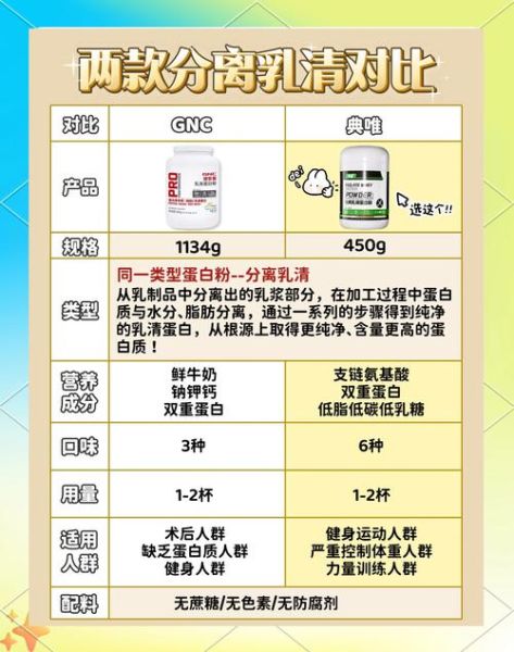 乳清蛋白粉什么时候喝_乳清蛋白粉有什么作用-第1张图片-山城妙识
