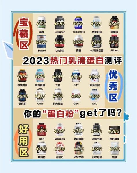 乳清蛋白粉什么时候喝_乳清蛋白粉有什么作用-第3张图片-山城妙识