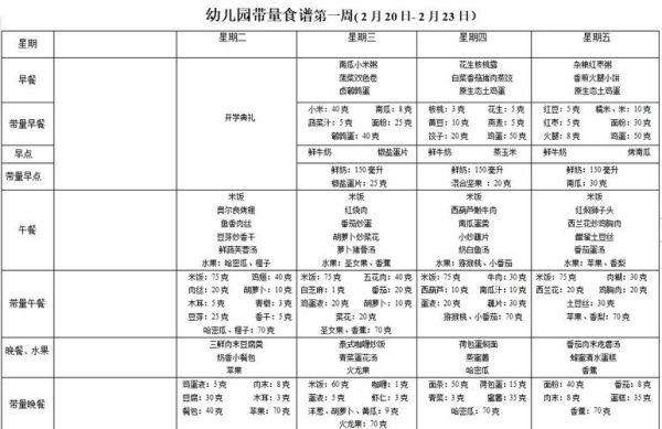 幼儿园秋季食谱表周一到周五_如何搭配更营养-第2张图片-山城妙识 幼儿园秋季食谱表周一到周五_如何搭配更营养-第2张图片-山城妙识