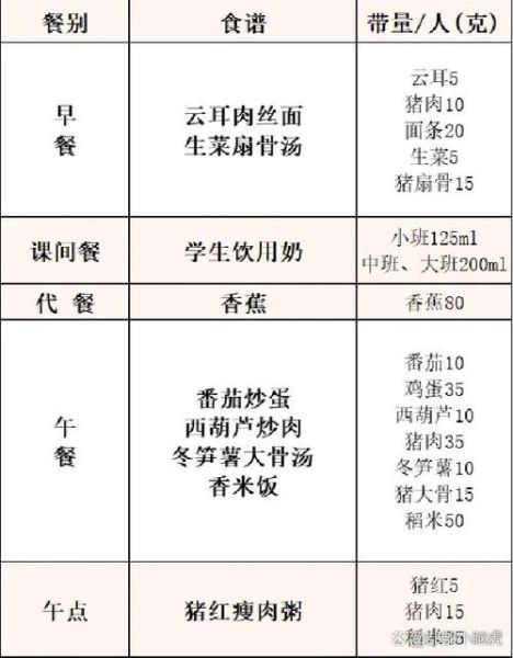 幼儿园秋季食谱表周一到周五_如何搭配更营养-第3张图片-山城妙识 幼儿园秋季食谱表周一到周五_如何搭配更营养-第3张图片-山城妙识