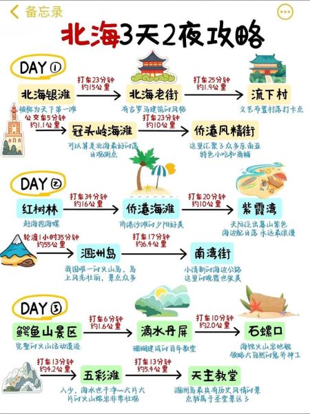 北海旅游攻略必去景点推荐_北海三日游怎么安排-第3张图片-山城妙识 北海旅游攻略必去景点推荐_北海三日游怎么安排-第3张图片-山城妙识