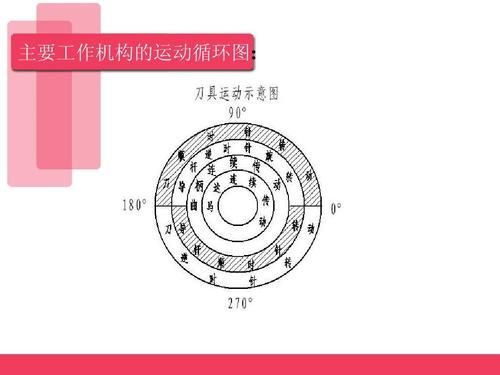 糕点切片机机构简图怎么看_糕点切片机工作原理-第2张图片-山城妙识 糕点切片机机构简图怎么看_糕点切片机工作原理-第2张图片-山城妙识