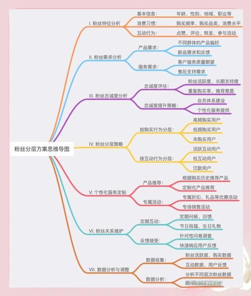粉丝行为怎么定义_粉丝行为分析怎么做-第2张图片-山城妙识