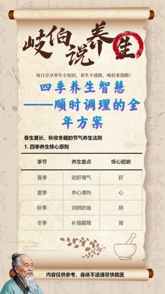 中医养生知识大全_如何四季调养身体-第3张图片-山城妙识