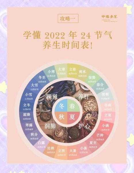 中医养生知识大全_如何四季调养身体-第1张图片-山城妙识