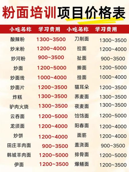 板面培训多少钱_板面培训班一般学多久-第2张图片-山城妙识 板面培训多少钱_板面培训班一般学多久-第2张图片-山城妙识