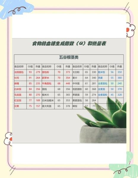 如何科学减脂_运动前后吃什么-第1张图片-山城妙识 如何科学减脂_运动前后吃什么-第1张图片-山城妙识