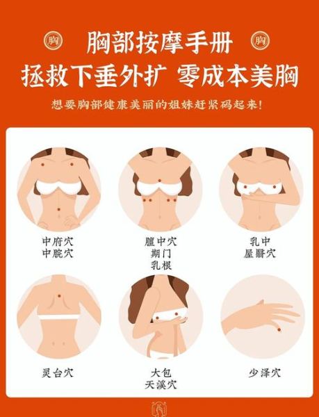 乳腺增生按摩手法_乳腺增生怎么按摩缓解疼痛-第1张图片-山城妙识