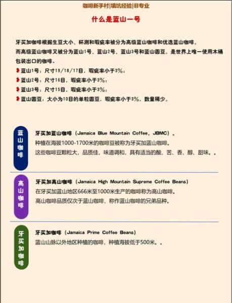 咖啡豆种植条件_海拔温度要求-第3张图片-山城妙识