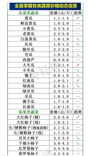 蔬菜价格查询app哪个好_如何实时比价-第1张图片-山城妙识 蔬菜价格查询app哪个好_如何实时比价-第1张图片-山城妙识