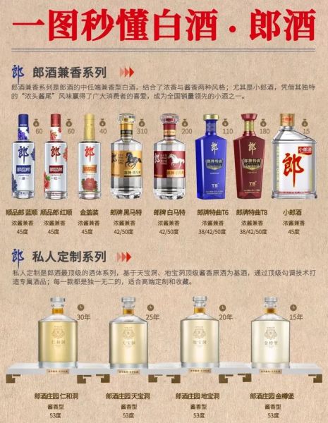 红花郎酒价格表_红花郎和青花郎区别-第3张图片-山城妙识