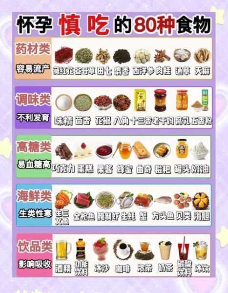 孕妇营养品有哪些_孕妇营养品怎么选-第2张图片-山城妙识