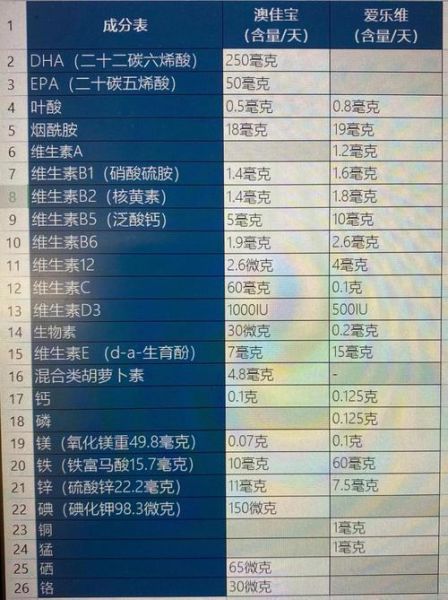 孕妇营养品有哪些_孕妇营养品怎么选-第1张图片-山城妙识
