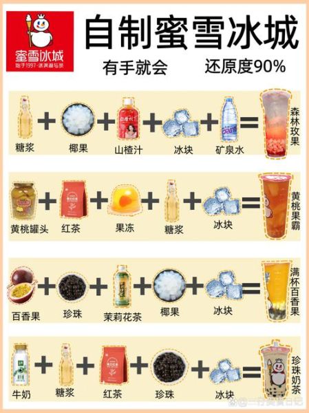 奶茶怎么做_奶茶配方视频教程-第1张图片-山城妙识