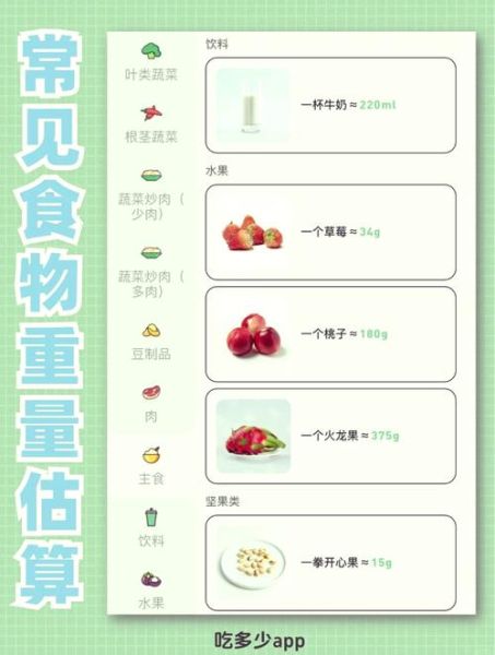 100克食物重量参照图怎么用_常见食材克数对照-第2张图片-山城妙识 100克食物重量参照图怎么用_常见食材克数对照-第2张图片-山城妙识