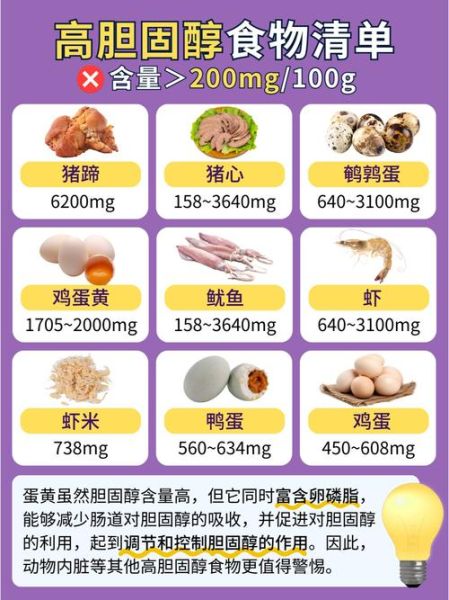 吃什么降低胆固醇最快_哪些食物最有效-第2张图片-山城妙识 吃什么降低胆固醇最快_哪些食物最有效-第2张图片-山城妙识