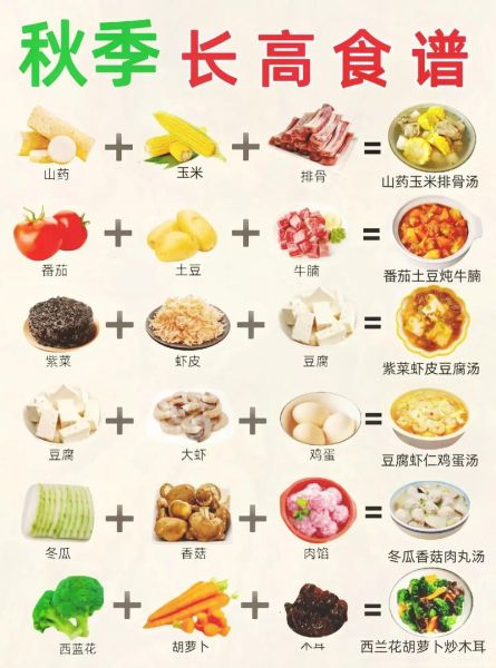 青少年吃什么长高最快_长高食谱一日三餐-第1张图片-山城妙识 青少年吃什么长高最快_长高食谱一日三餐-第1张图片-山城妙识