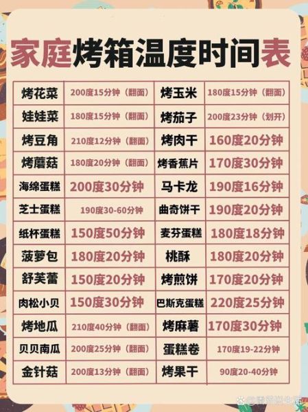 电烤箱食谱大全_新手入门常见问题-第1张图片-山城妙识 电烤箱食谱大全_新手入门常见问题-第1张图片-山城妙识