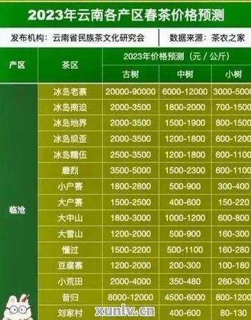 普洱茶的功效与作用_普洱茶多少钱一斤-第2张图片-山城妙识