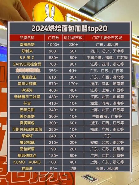 面包加盟排行榜_哪个品牌值得投资-第1张图片-山城妙识