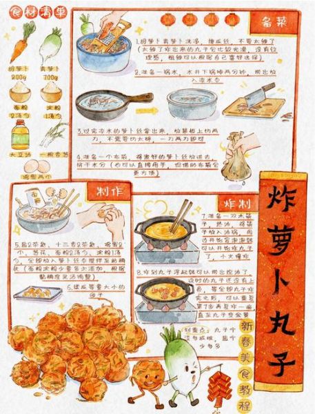 炸萝卜丝丸子怎么做_萝卜丝丸子正宗做法-第1张图片-山城妙识 炸萝卜丝丸子怎么做_萝卜丝丸子正宗做法-第1张图片-山城妙识