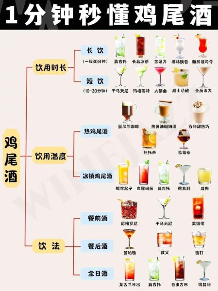 鸡尾酒怎么调配_新手调酒入门技巧-第1张图片-山城妙识