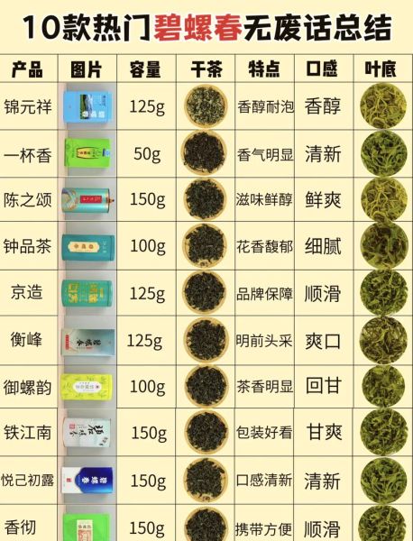 碧螺春哪里产的最好_正宗产地怎么选-第1张图片-山城妙识 碧螺春哪里产的最好_正宗产地怎么选-第1张图片-山城妙识