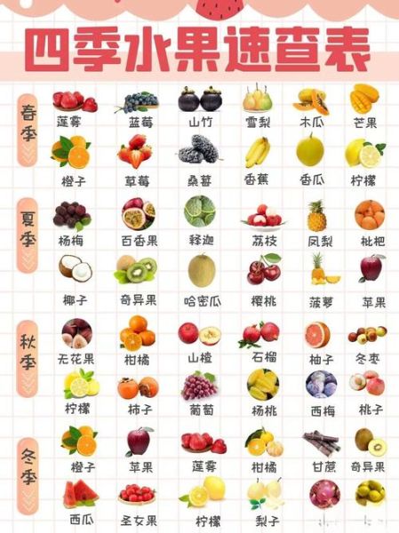 1000种水果名字大全_哪些水果名字最冷门-第1张图片-山城妙识