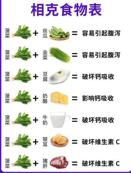 菠菜和什么一起吃最营养_菠菜不能和什么一起吃-第1张图片-山城妙识 菠菜和什么一起吃最营养_菠菜不能和什么一起吃-第1张图片-山城妙识